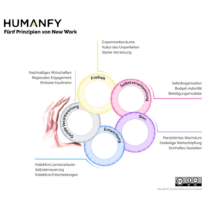 Die Zukunft des öffentlichen Dienst - New Work im ÖD