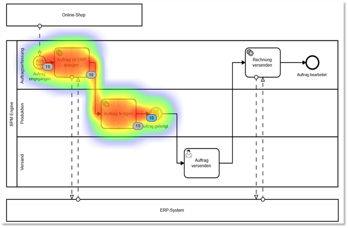 BPMN - Vorteile & Automatisierung im Prozessmanagement