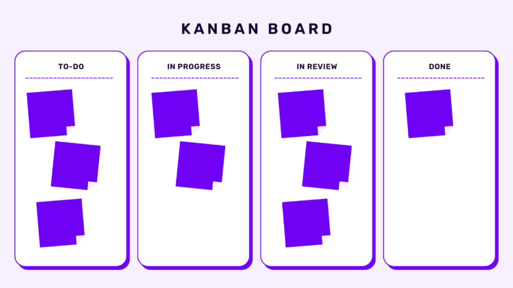 Kanban: Definition, Grundprinzipien und Anwendung