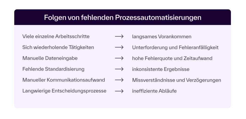 Prozessautomatisierung: Definition, Chancen & Ziele