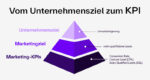 KPIs im Marketing: Diese 24 Kennzahlen solltest du kennen