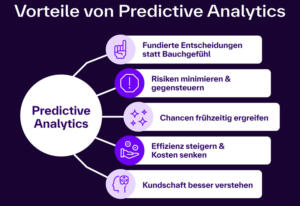 Predictive Analytics: Definition & Einsatzbereiche