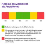Zeitwirtschaft effizient gestalten